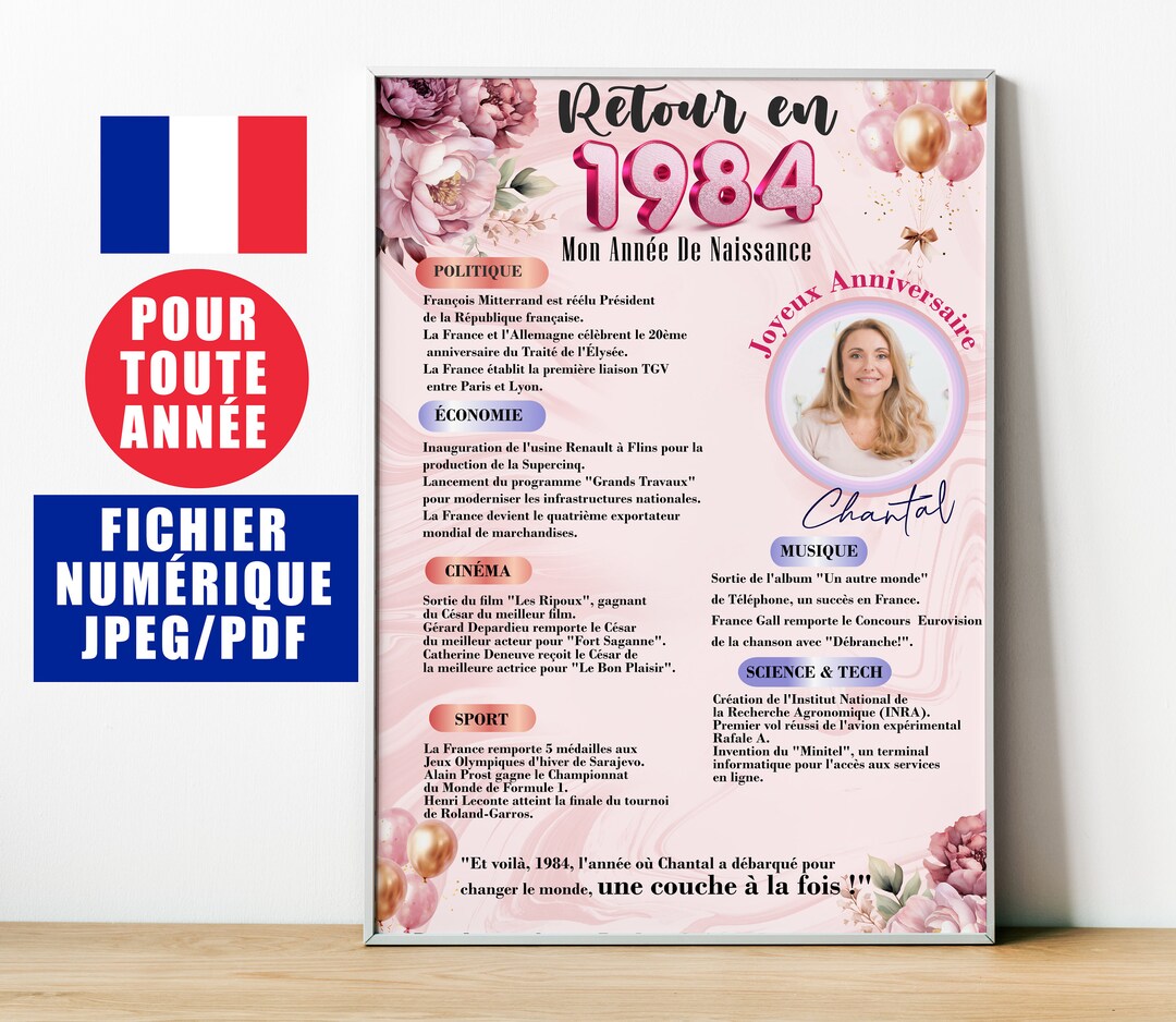 1984 Poster, 40 Years Old, Personalized Year of Birth Poster, 40th ...
