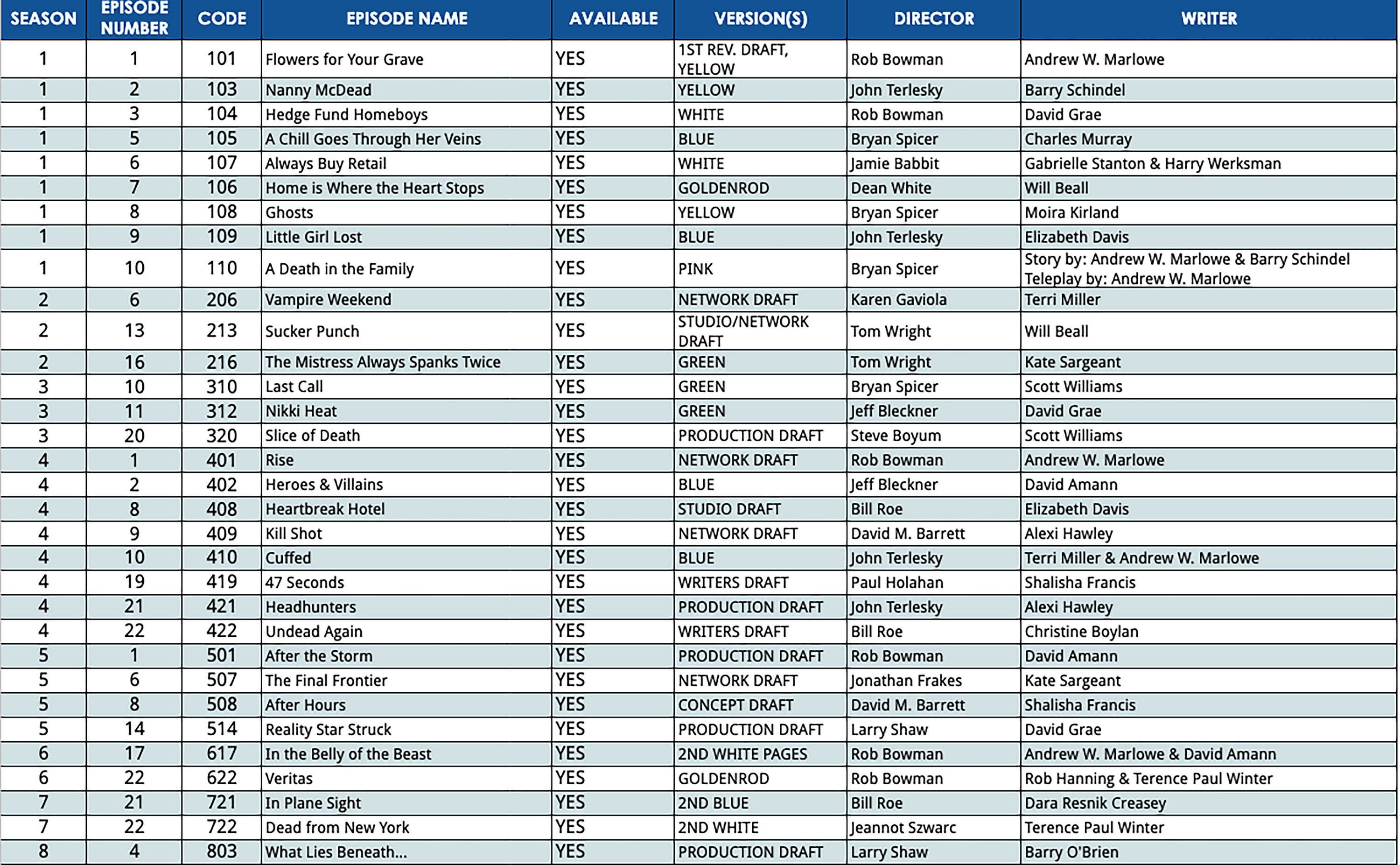 CASTLE - TV Show Scripts on PDF - Etsy