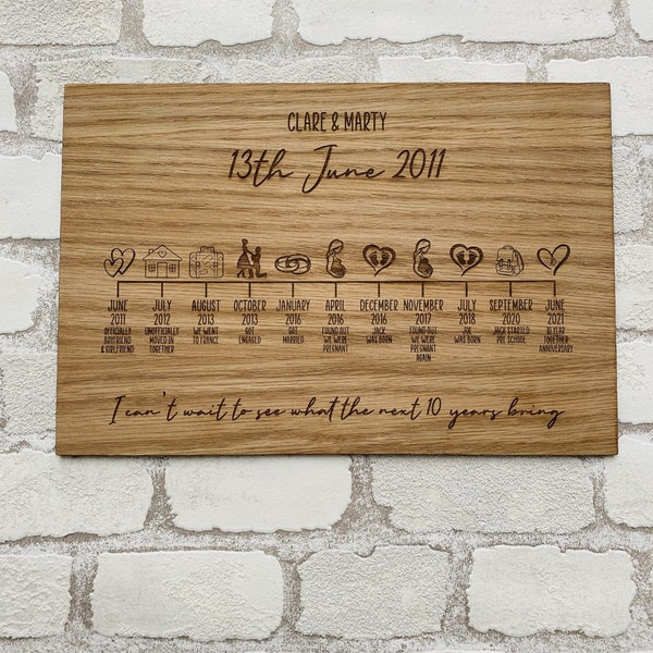 Family Timeline - Etsy UK