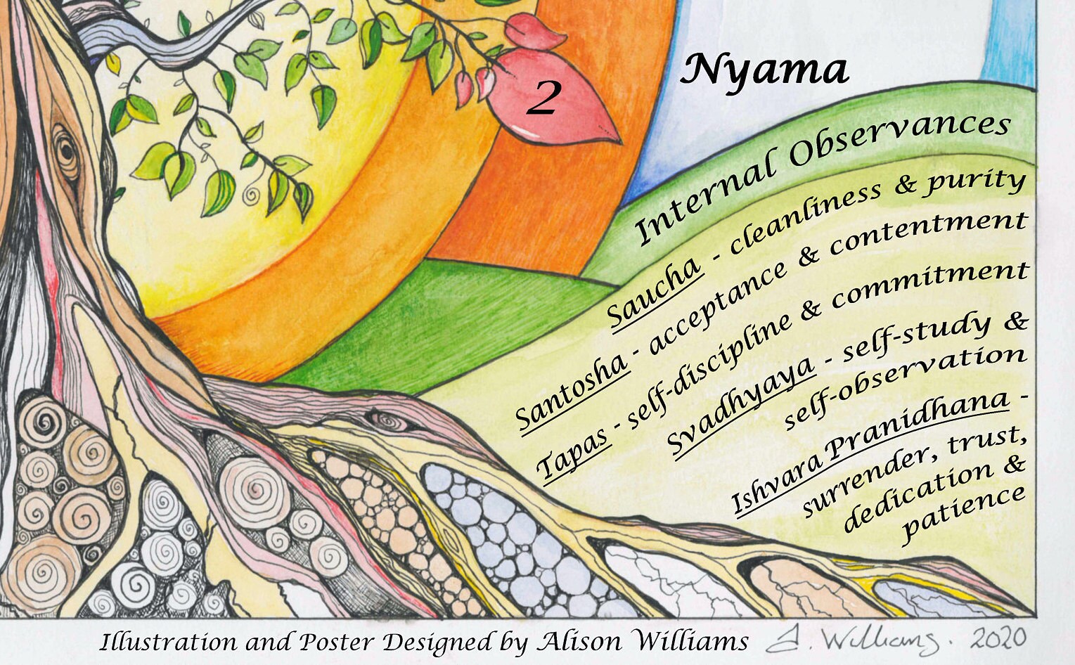 YOGA POSTER PRINT-A3 and A4, the 8 Limbs of Yoga,yamas and Nyamas,tree ...
