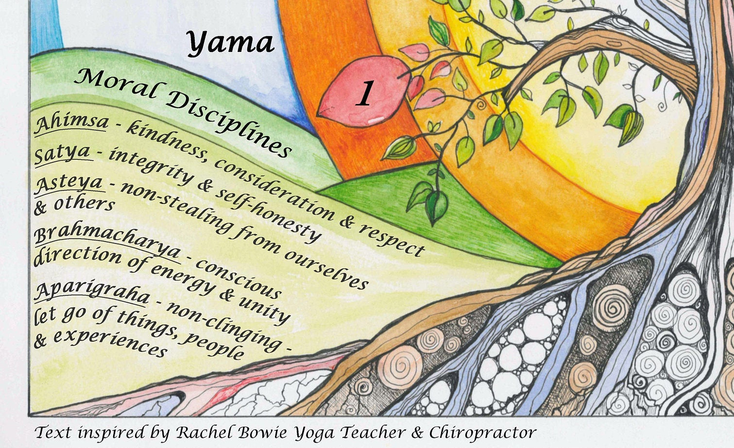 YOGA POSTER PRINT-A3 and A4, the 8 Limbs of Yoga,yamas and Nyamas,tree ...