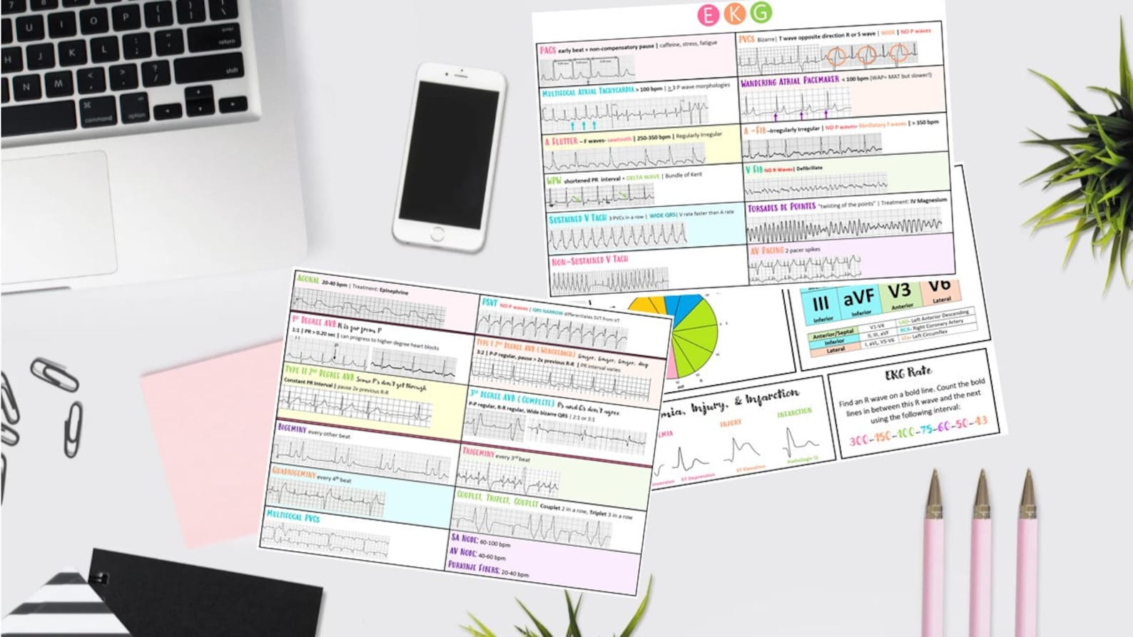 Ultimate EKG Review & Rhythm Interpretation- Medical Study Guides ...