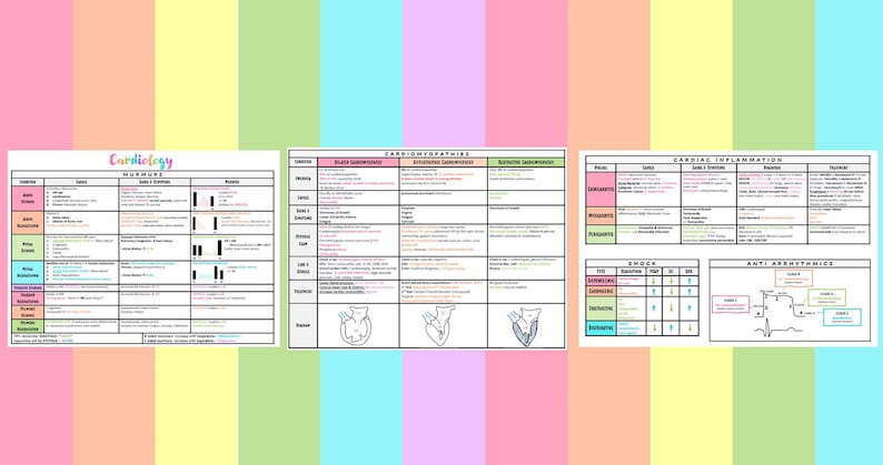 Cardiology PEARLS - Medical Study Guides - Nursing / Med School / PA ...