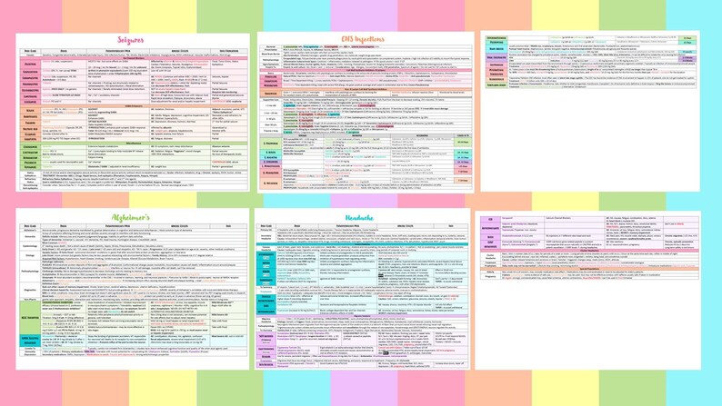 Neuro Pharmacology - Medical Study Guides - Nursing / Med School / PA ...