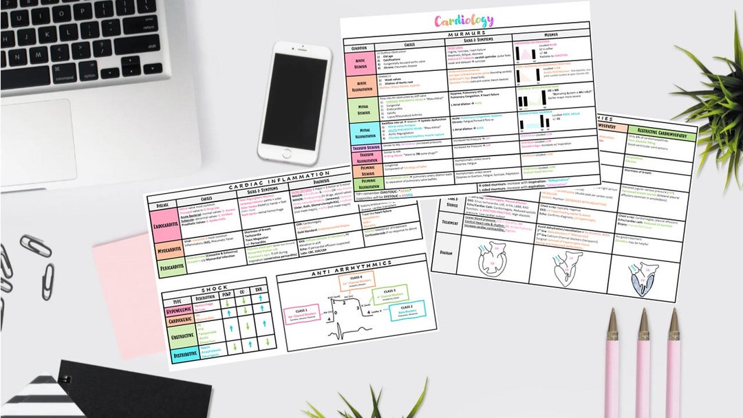 Cardiology PEARLS - Medical Study Guides - Nursing / Med School / PA ...