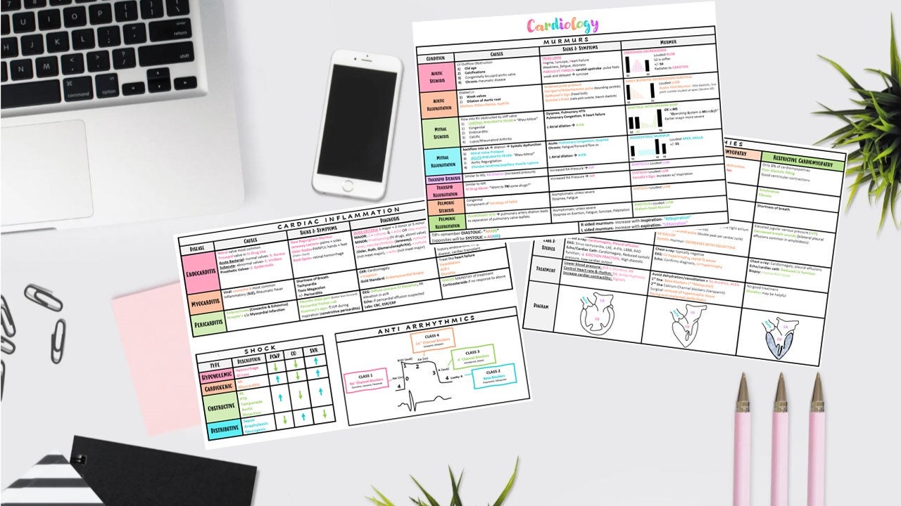 Cardiology PEARLS - Medical Study Guides - Nursing / Med School / PA ...