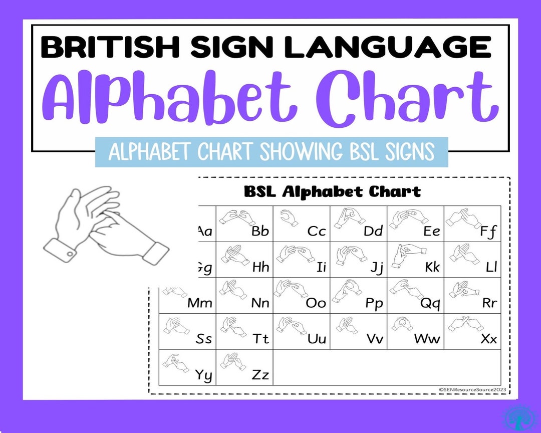 British Sign Language Alphabet Chart - Etsy