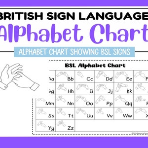 British Sign Language Alphabet Chart - Etsy