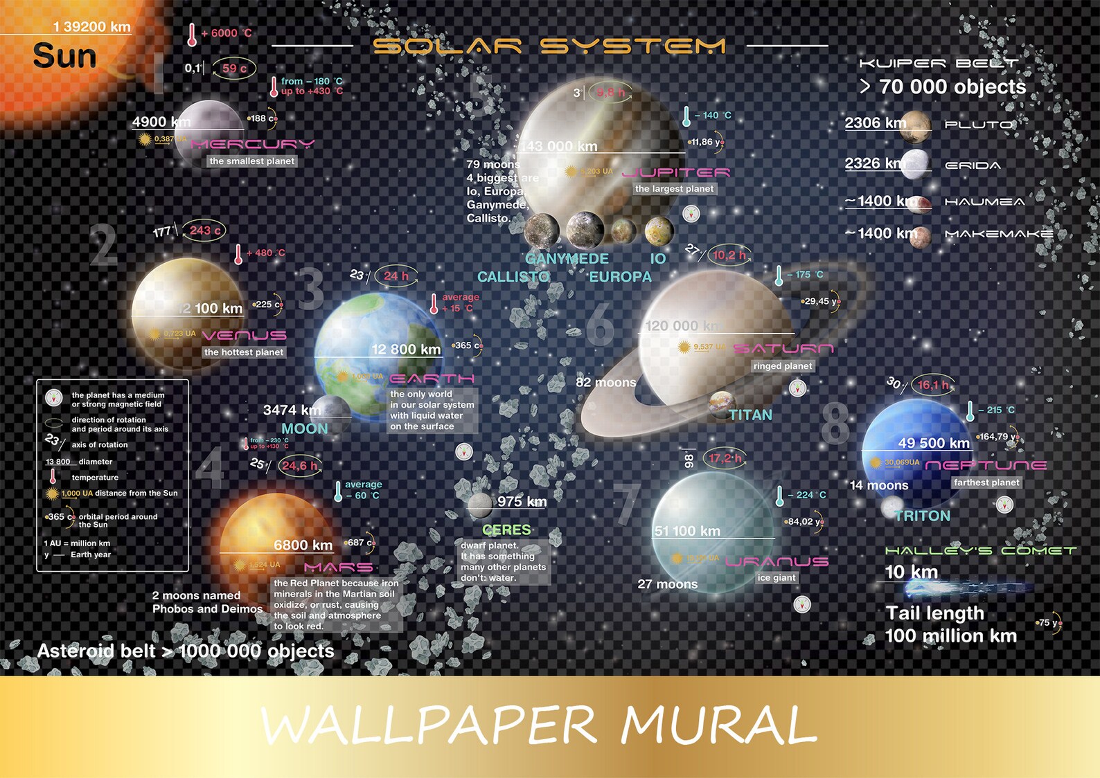 Dark Solar System Wallpaper for Play Room Educational Planets - Etsy