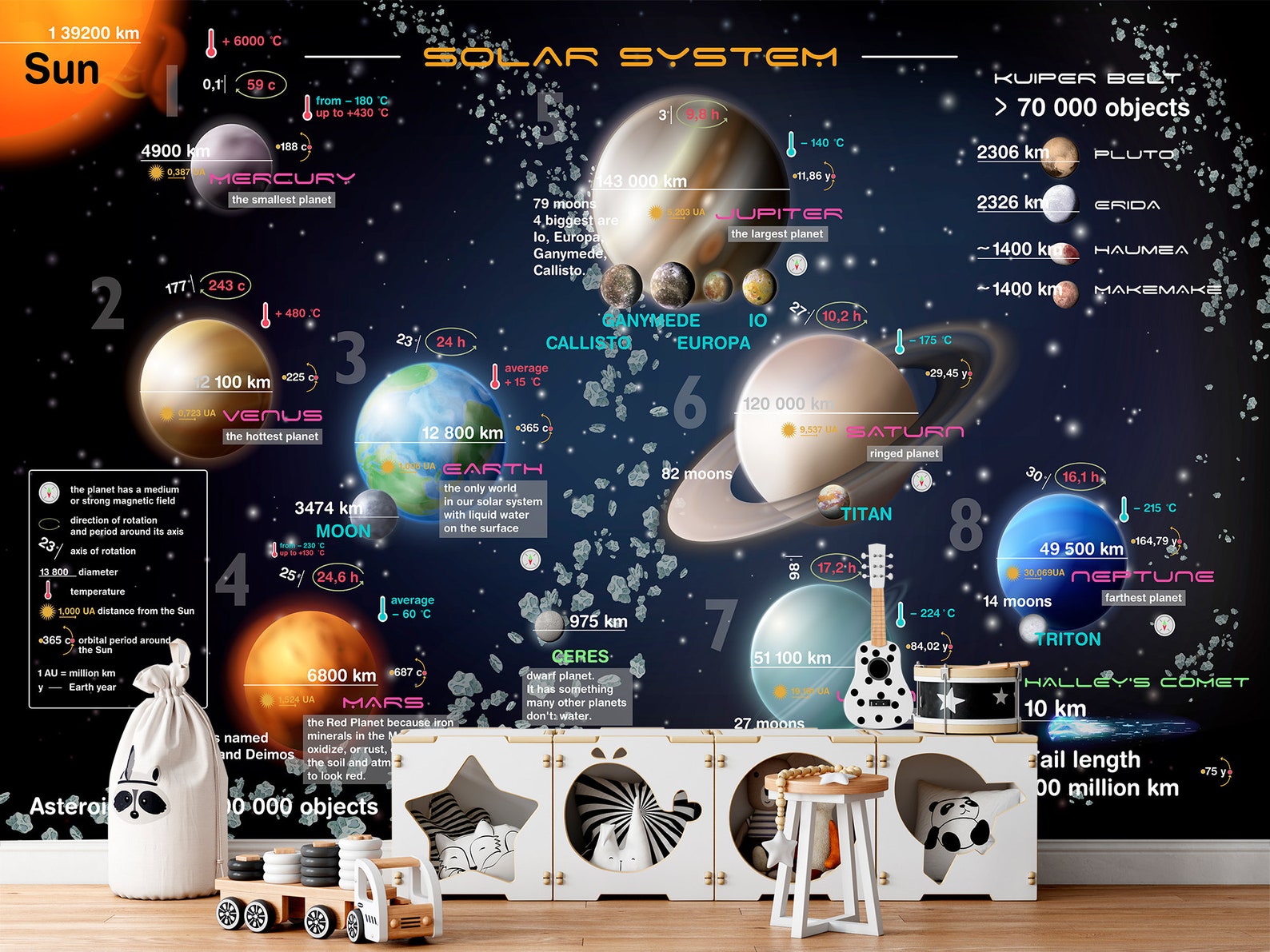 Dark Solar System Wallpaper for Play Room Educational Planets - Etsy