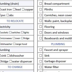Kitchen Renovation Checklist Interior Design Checklist for Remodeling ...