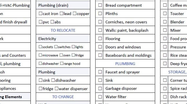 Kitchen Renovation Checklist Interior Design Checklist for - Etsy