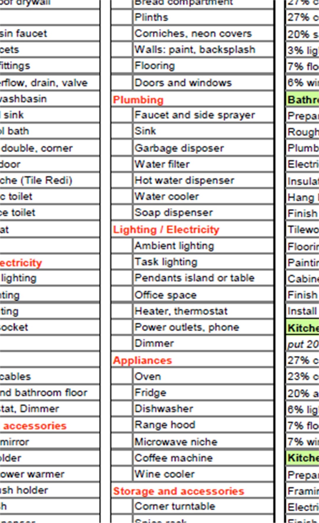 Kitchen and Bathroom Renovation Checklist, a Complete List of Products ...