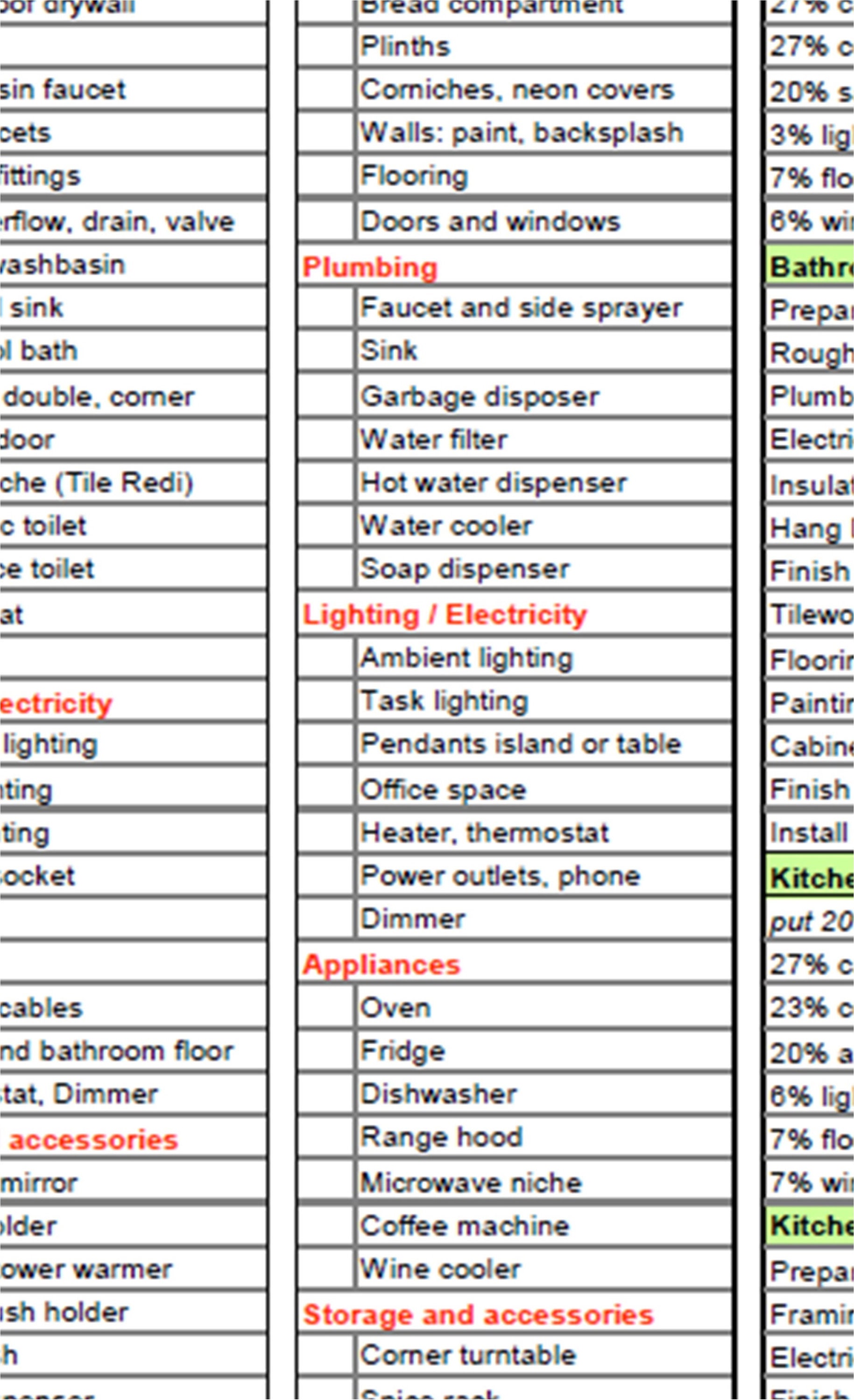 Kitchen And Bathroom Renovation Checklist Remodel Design Template Kitchen And Bathroom Renovation Checklist Remodel Design Template