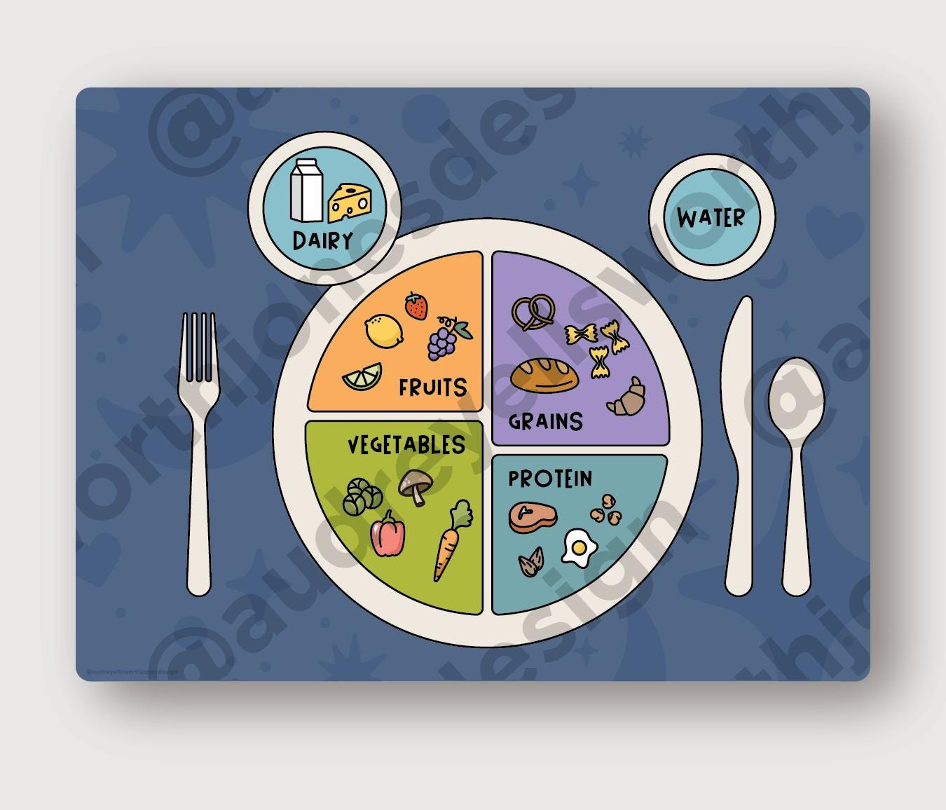 Visual Food Group and Portion Guide | Place-setting Ettiquite | Instant ...