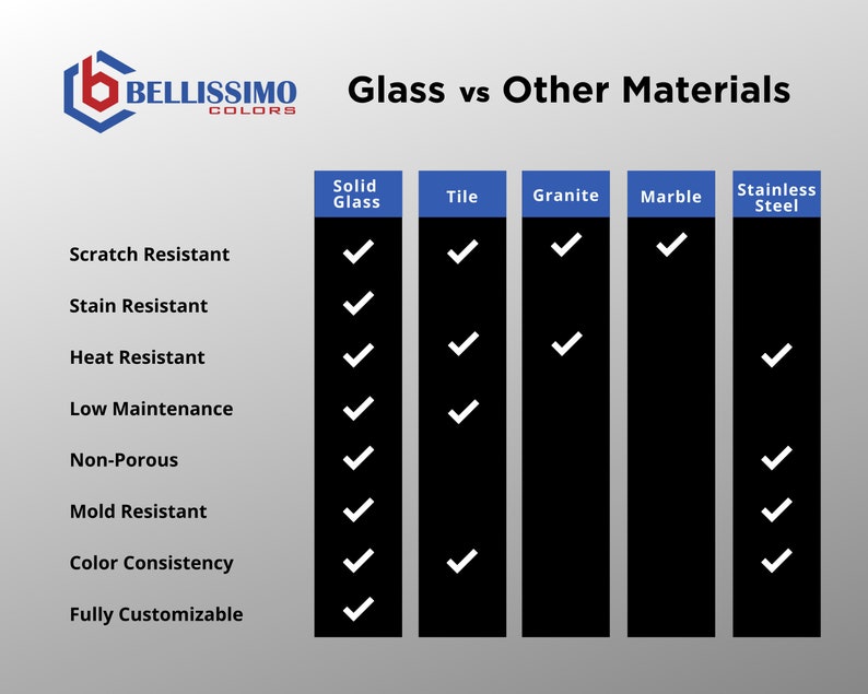 Abstract Wave Tempered Glass Kitchen Backsplash: Heat & Scratch ...