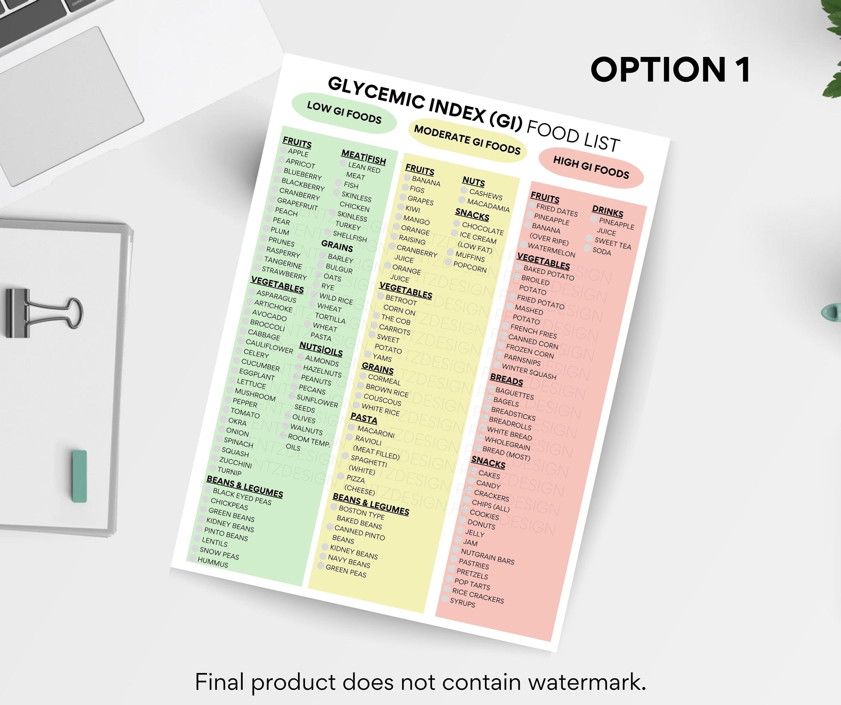 Diabetic Food List Glycemic Index Food List GI Template - Etsy Ireland