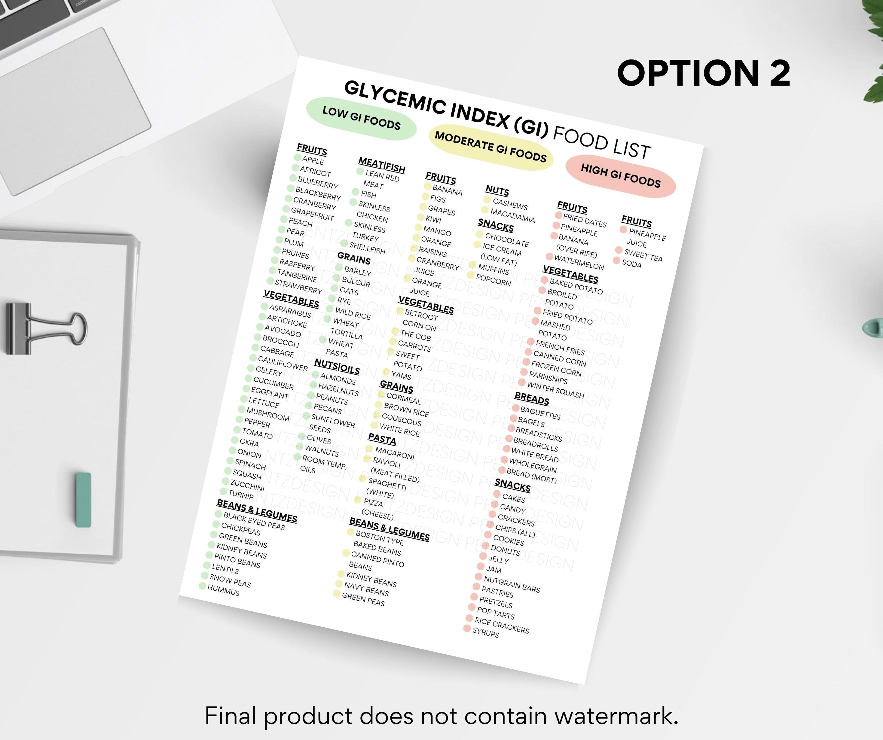 Diabetic Food List Glycemic Index Food List GI Template - Etsy Ireland