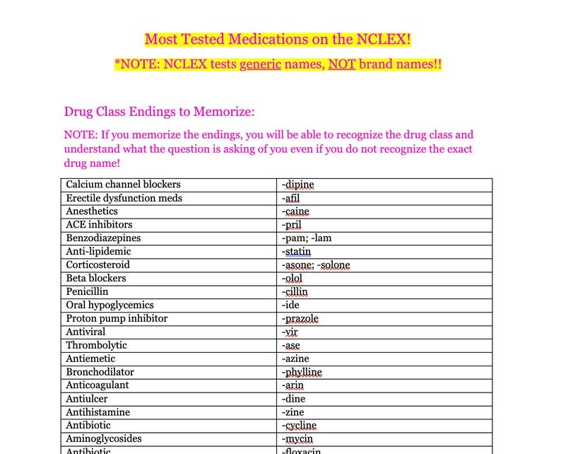 NCLEX-RN Pharmacology Study Guide - Etsy