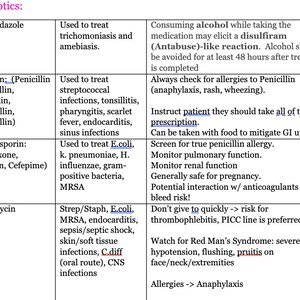 NCLEX-RN Pharmacology Study Guide - Etsy