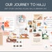 Hajj Unit Study | Dhul-hijjah | Prophet Stories | Ibrahim (AS) | Ismail ...