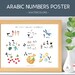 Arabic Numbers Poster, Preschool Numbers Poster, Printable Educational ...