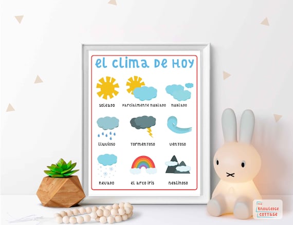 El Clima En Espanol En Español