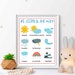 El Clima De Hoy Imprimible, Spanish Weather Print, Weather Poster ...