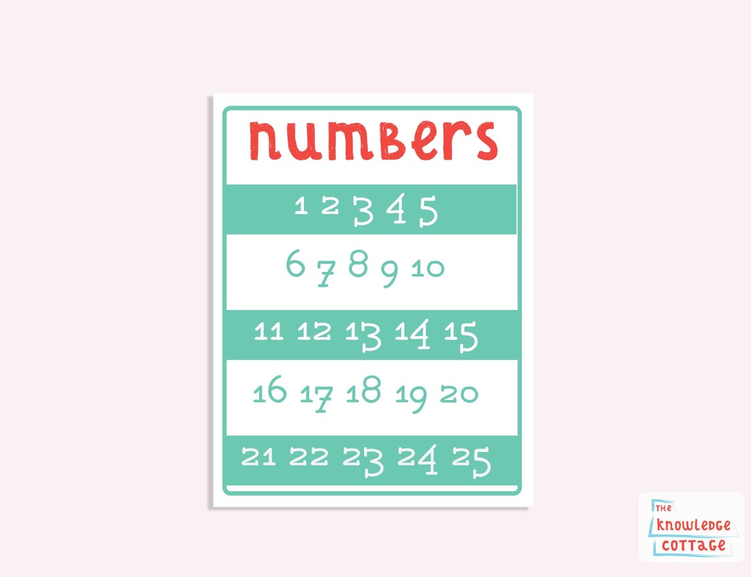 Numbers Poster, Math Poster, Educational Poster, Montessori Materials ...