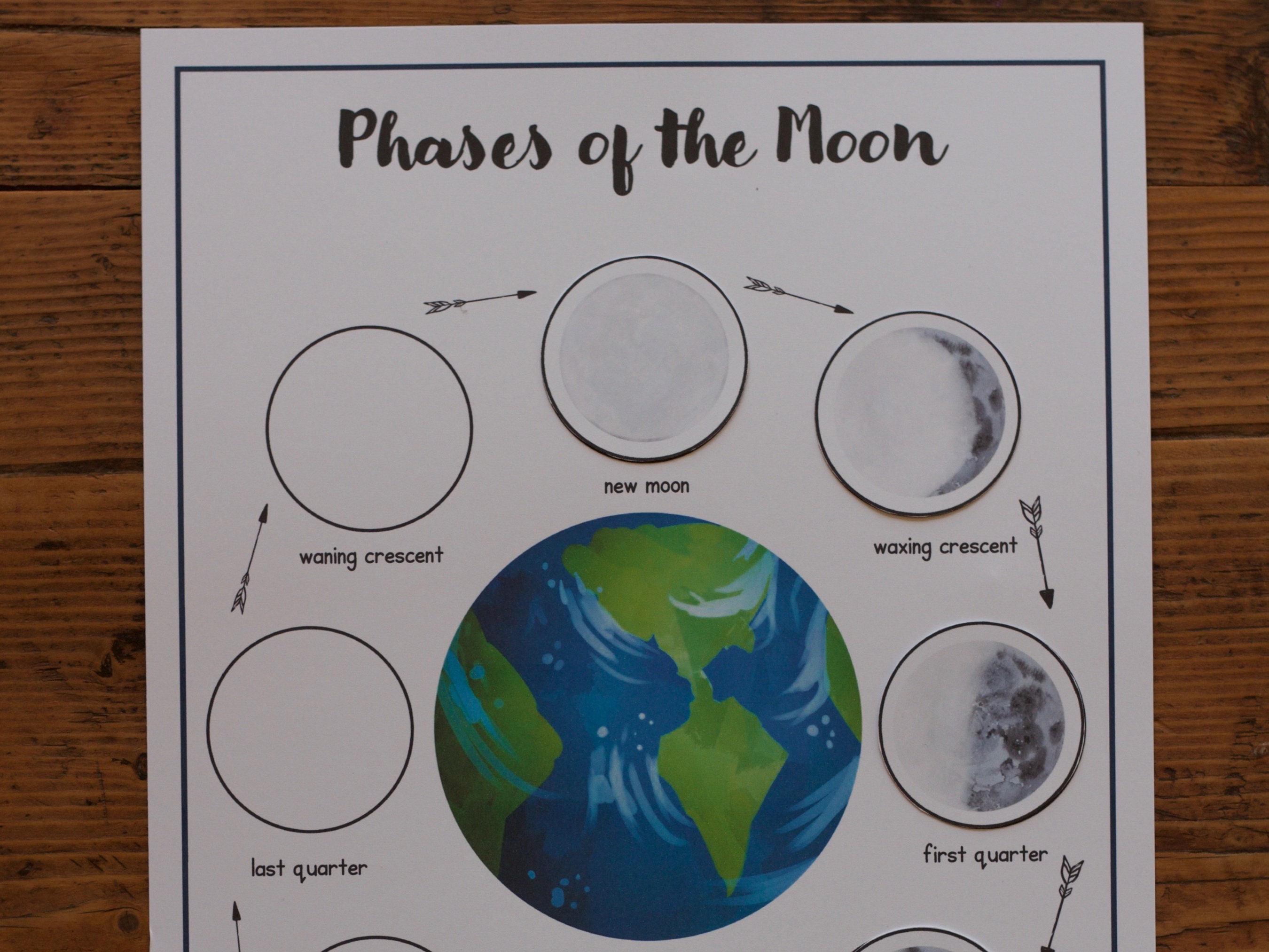 Phases of the Moon Sorting Activity | Space Unit Activity | Preschool ...