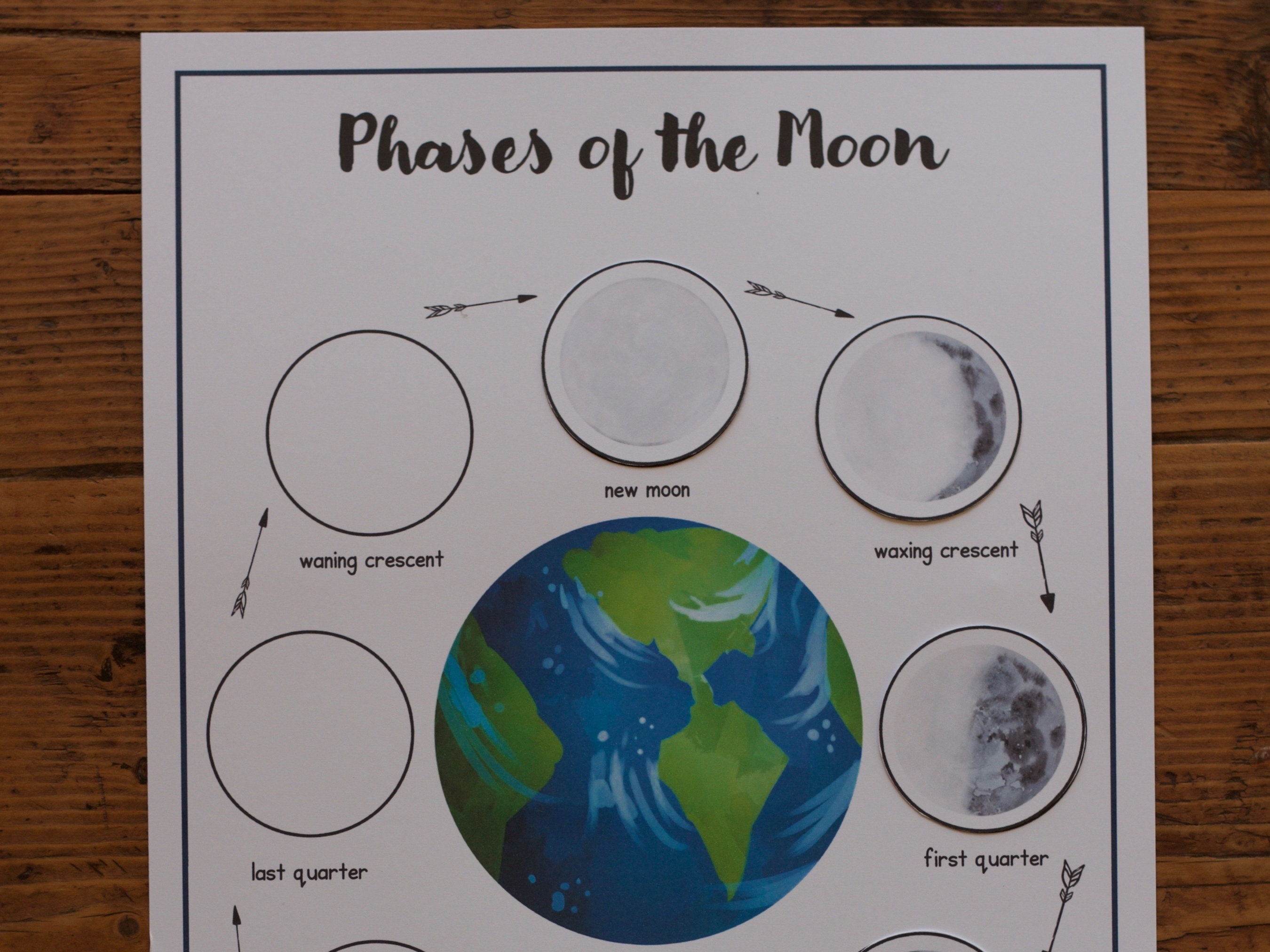 Space Worksheet, Activity + Flash Card Bundle | Moon Phases, Solar ...