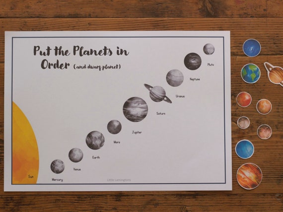Actividades Orden De Los Planetas