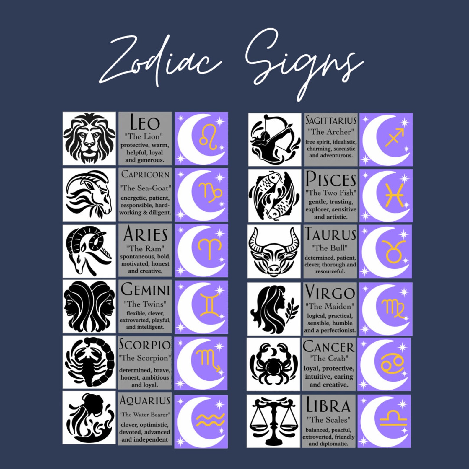 BUNDLE // Zodiac Themed Tier Tray Decor // Astrology Themed - Etsy