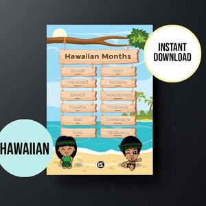 Printable Hawaiian Educational Charts Set, Tropical Aloha Theme ...