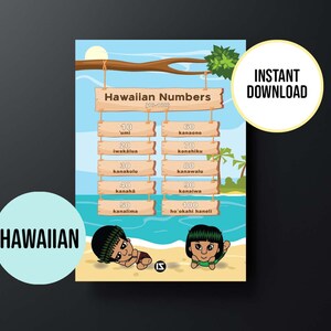 Printable Hawaiian Educational Charts Set, Tropical Aloha Theme ...