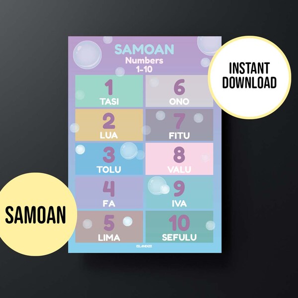 Educational Poster - Etsy