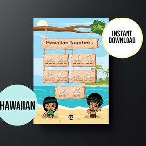 Printable Hawaiian Educational Charts Set, Tropical Aloha Theme ...