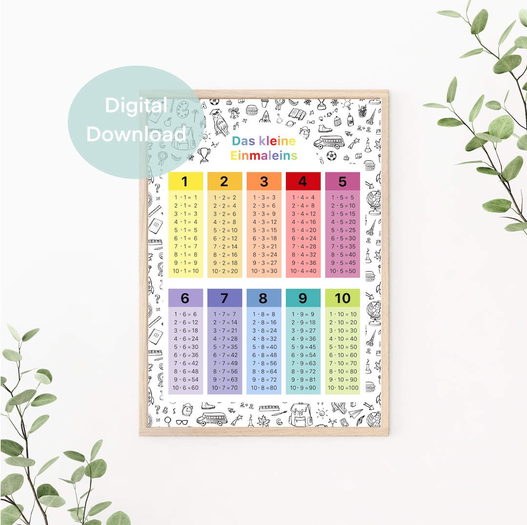1x1 Learning Poster Download, Multiplication Table Learning Poster ...