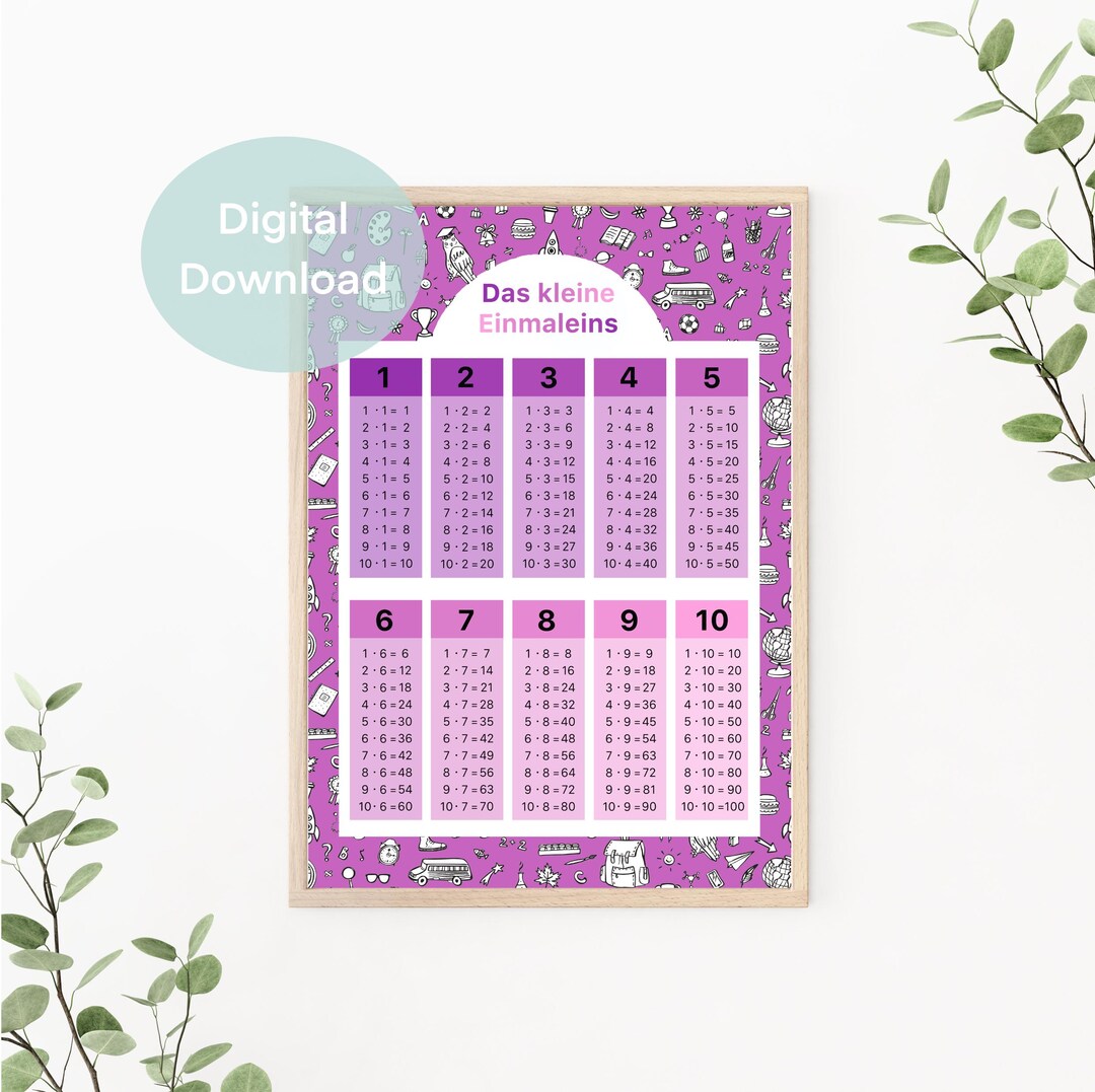 1x1 Learning Poster Download, the Times Tables Learning Poster, Math ...