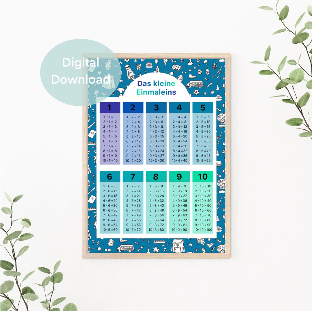 1x1 Learning Poster Download, Multiplication Table Learning Poster ...