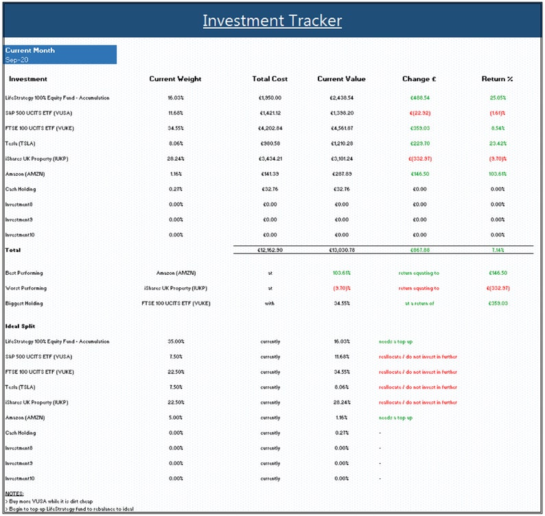 Investment Tracker | Excel | Monthly | Template | Instant Download ...