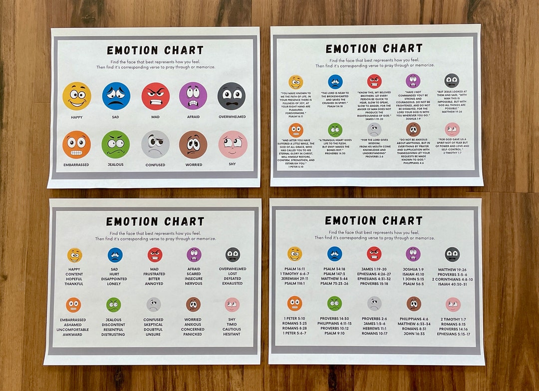 Emotion Chart Feelings Chart Emotion List Emotions for - Etsy Australia