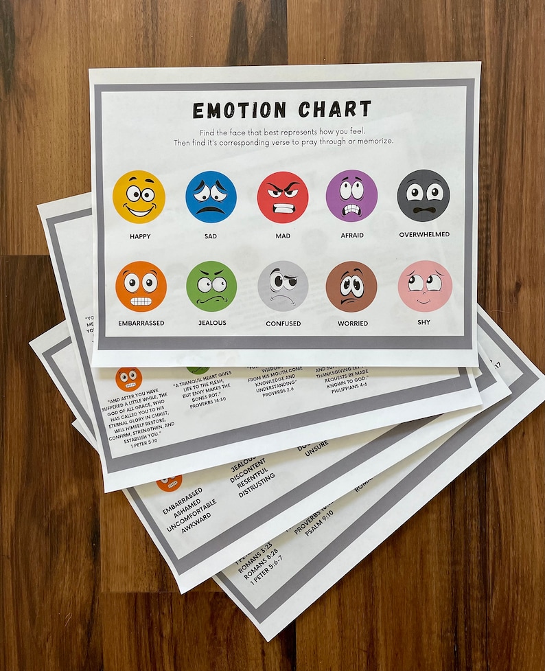 Emotion Chart Feelings Chart Emotion List Emotions for - Etsy