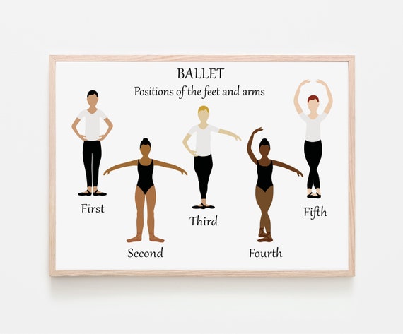 Ballet Positions 1 5