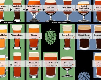 Beer Styles Poster - Etsy