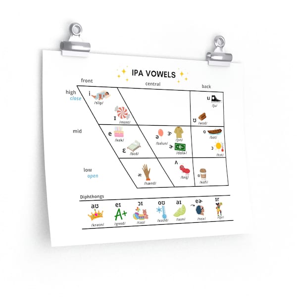 Ipa Chart Poster - Etsy