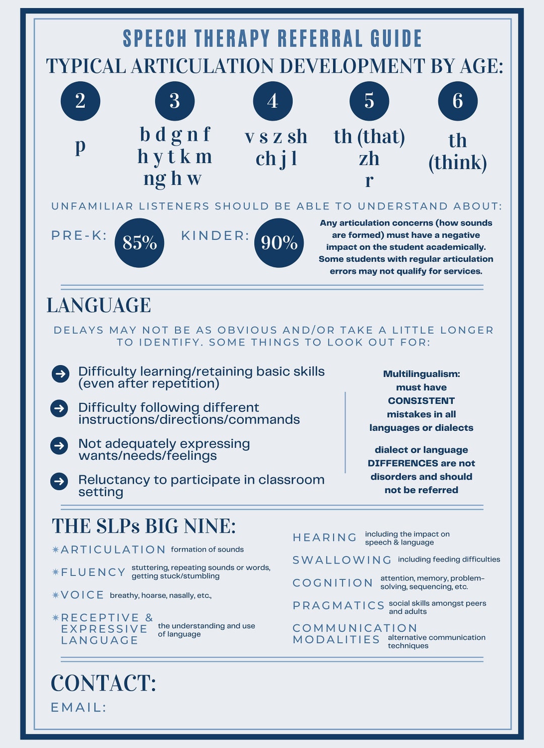 Speech Therapy Referral Guide Downloadable PDF - Etsy