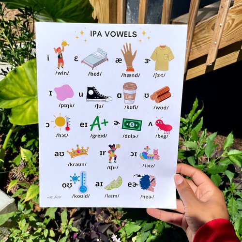 IPA Vowels Visual PDF Printable SLP Printable Downloadable - Etsy
