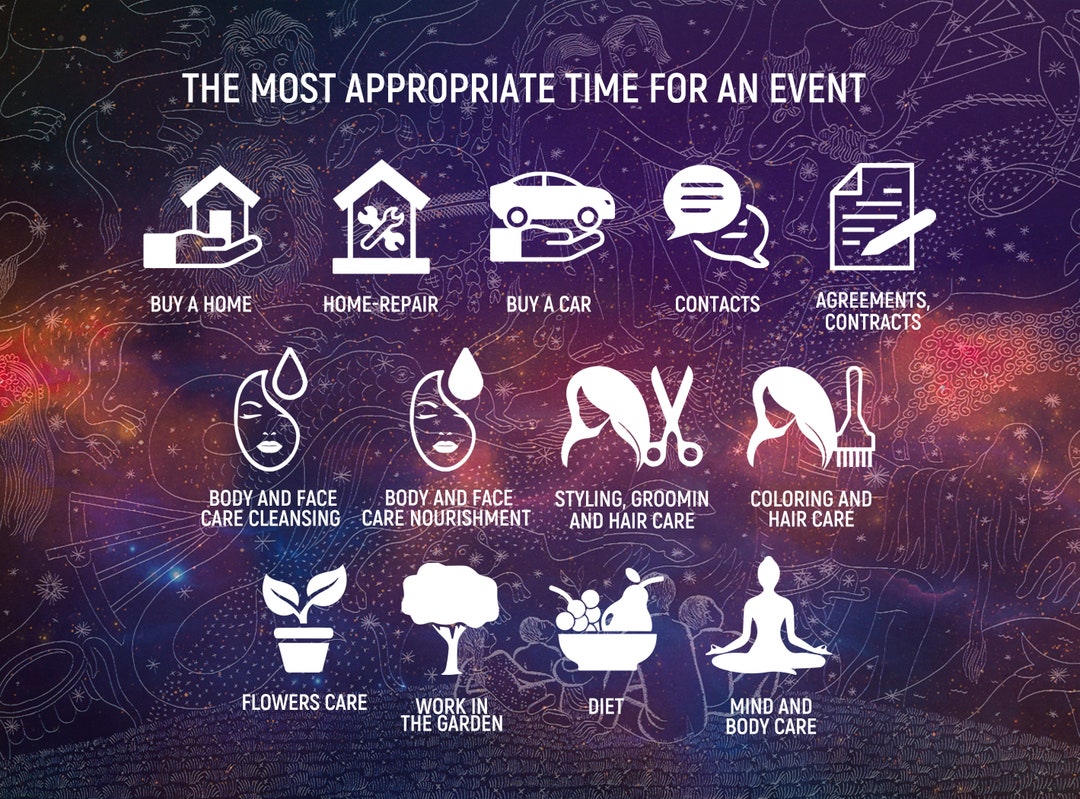 2023 Astrology Calendar PDF Retrograde Periods Astrological - Etsy