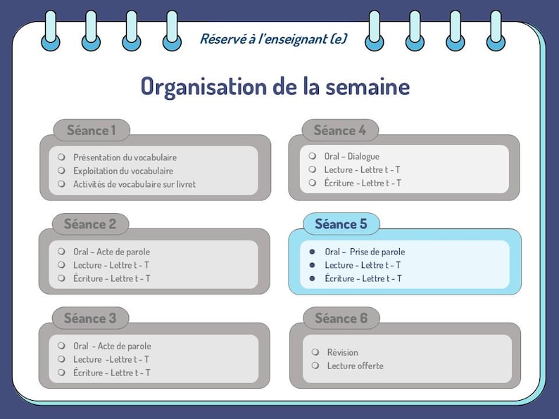 French Alphabet A1.1 Period 3: Learning Letters & Sounds - 36 Editable ...